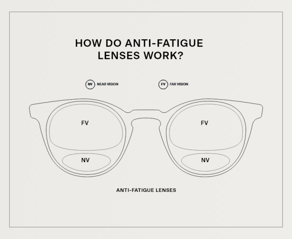 What Are Anti Fatigue Lenses? Do You Need Them? - Pott Glasses